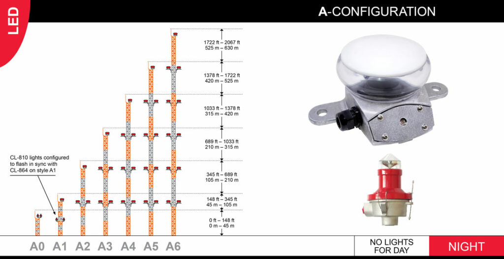Design Guidelines style A - Technostrobe | Obstruction lights for tall ...