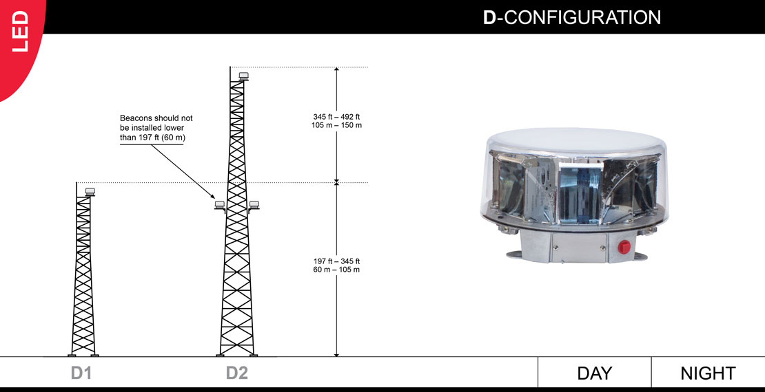 Design Guidelines style D - Technostrobe | Obstruction lights for tall ...