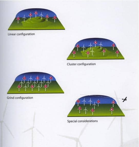 Design Guidelines for Wind Farms - Technostrobe | Obstruction lights ...